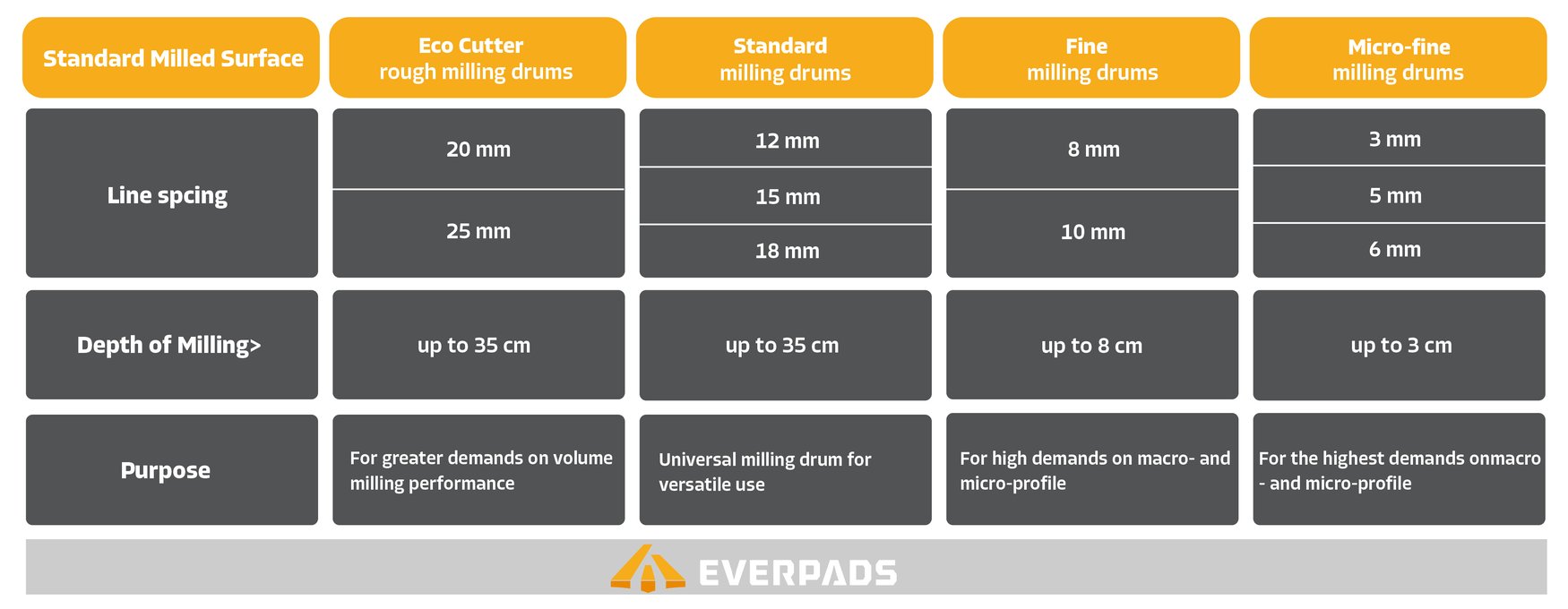 La Guía Definitiva del Fresado de Asfalto: Qué Es y Cómo Utilizarlo para Sus Necesidades de ...